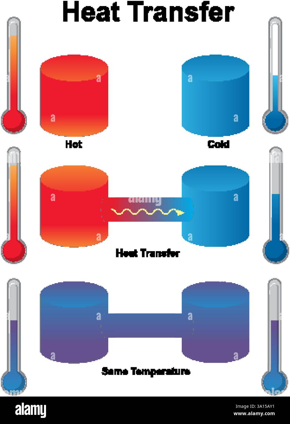 Heat transfer visualization hi-res stock photography and images - Alamy
