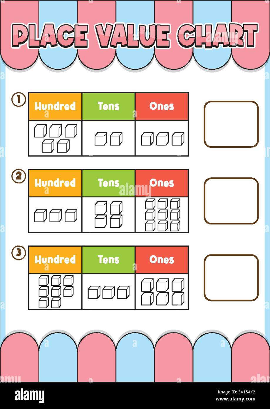 Educational chart illustrating hundreds, tens, and ones Stock Vector ...