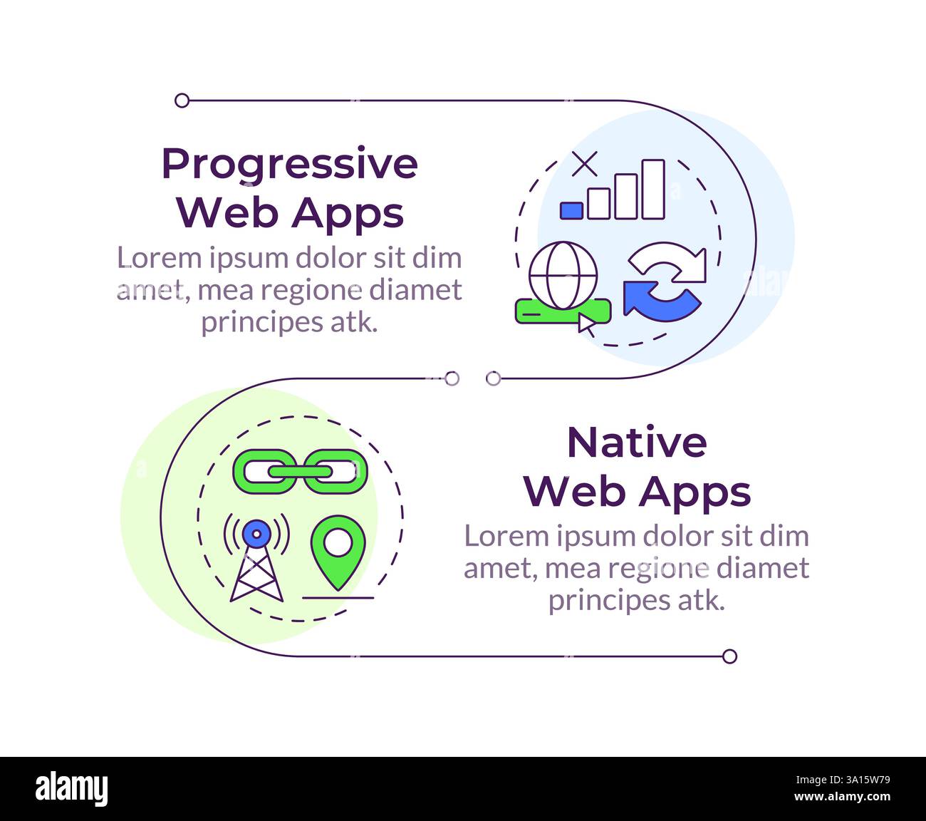 Progressive and native web apps infographic vertical sequence Stock ...