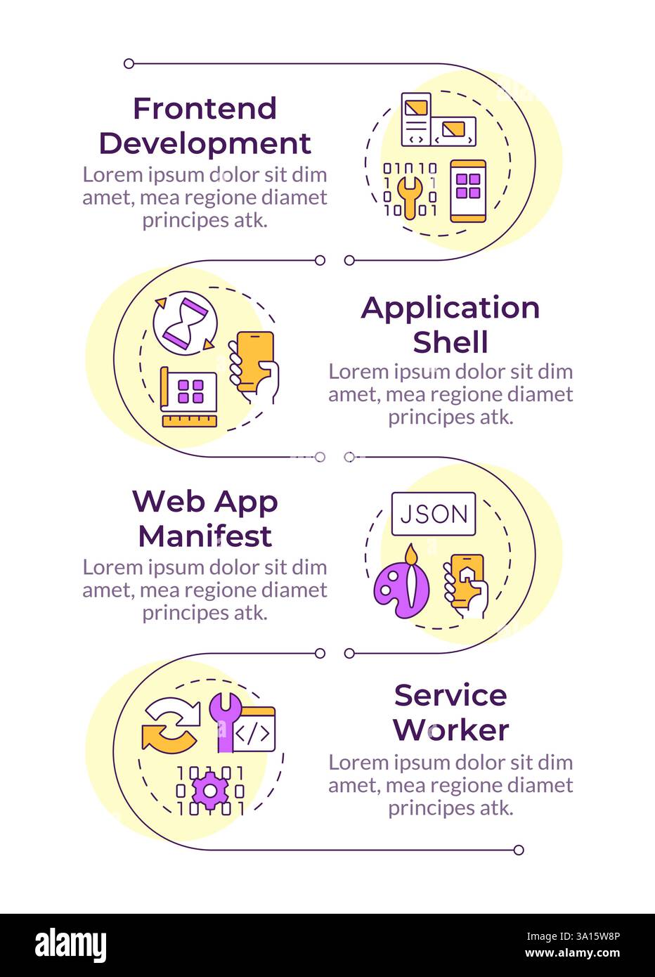 Components of PWAs infographic vertical sequence Stock Vector Image & Art - Alamy