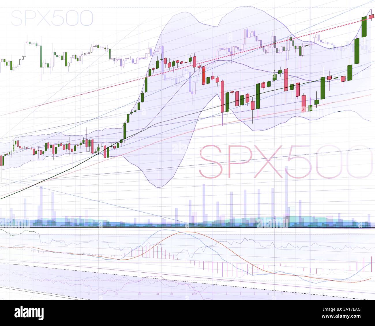 Stock market trading and investment SPX500 candlestick chart and ...