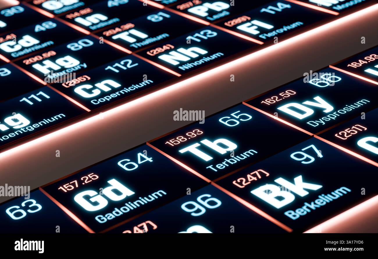 Periodic table of the elements. Periodic table of the elements, terbium ...