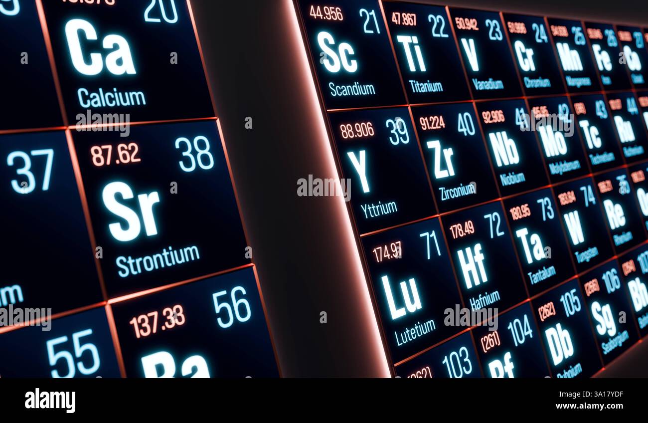 Periodic table of the elements. Periodic table of the elements. System ...
