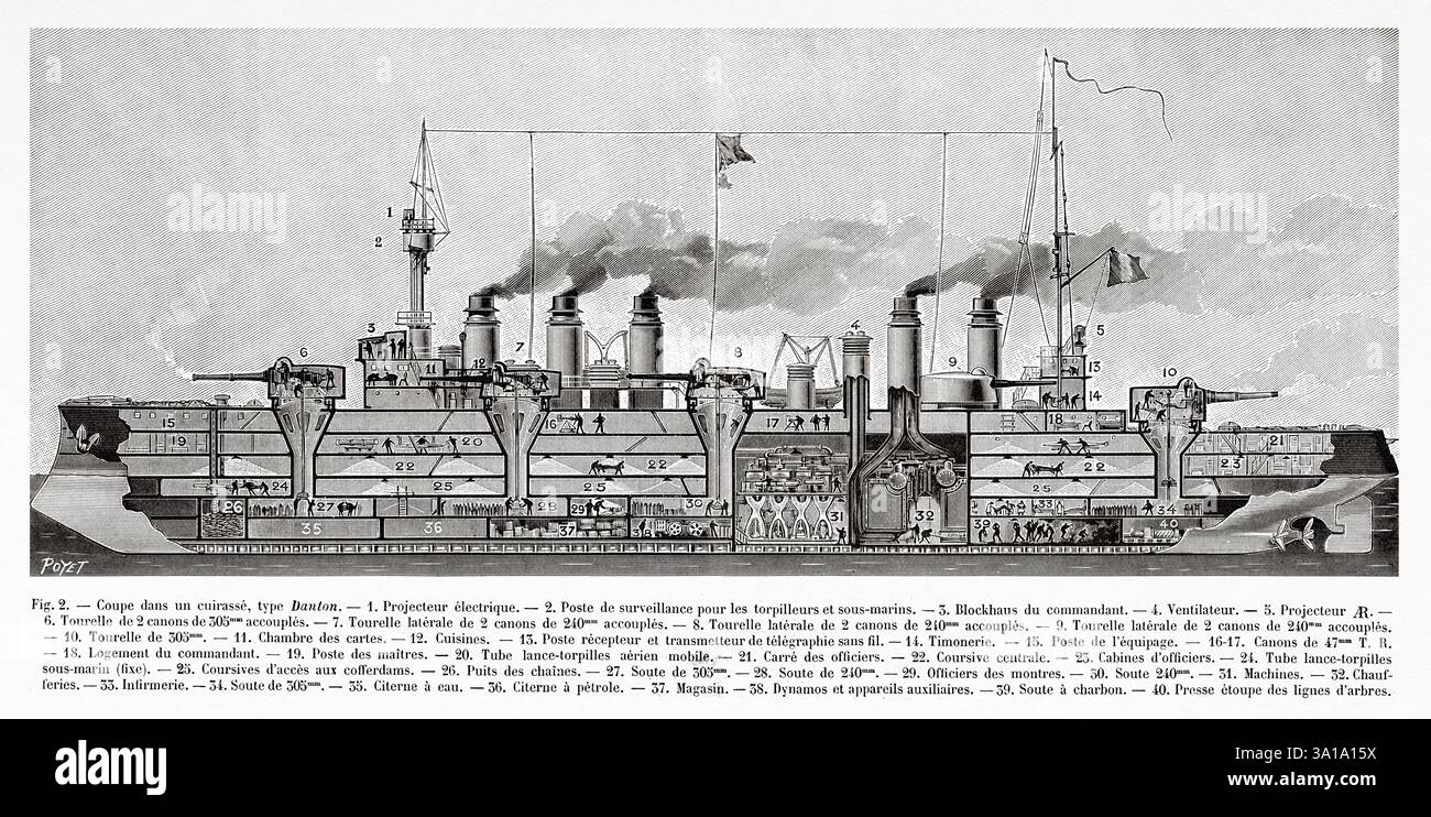The Danton class battleship was a class of six semi-dreadnought ...
