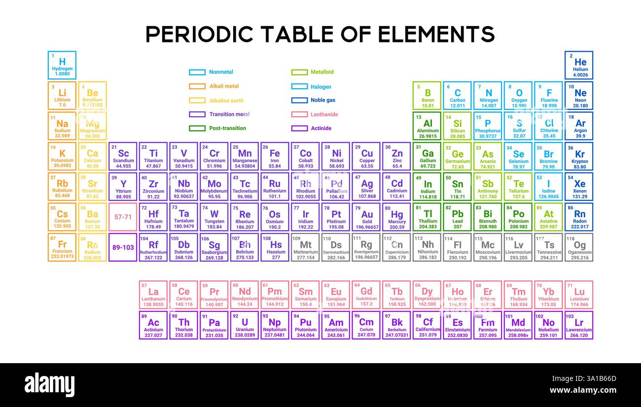 Colorful periodic table for chemistry education Stock Vector Image ...