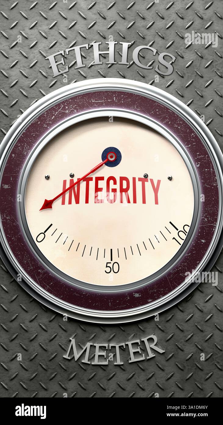 Integrity and Ethics that hits less than zero, showing an extremely low ...