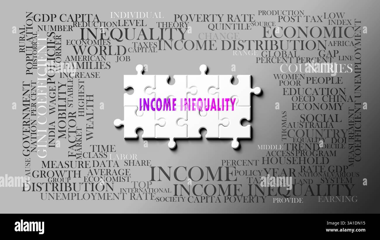Income Inequality as a complex subject, related to important topics ...