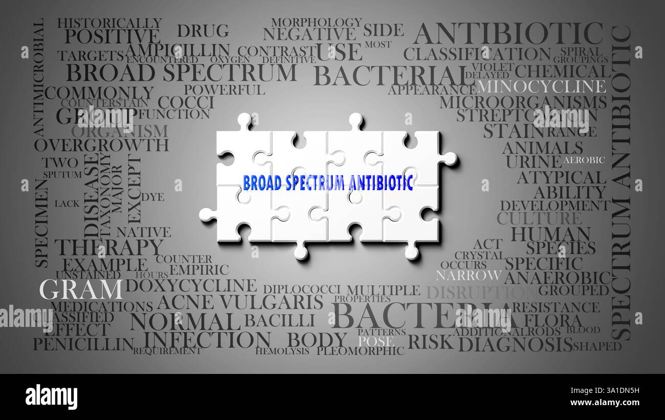 Broad Spectrum Antibiotic as a complex subject, related to important ...
