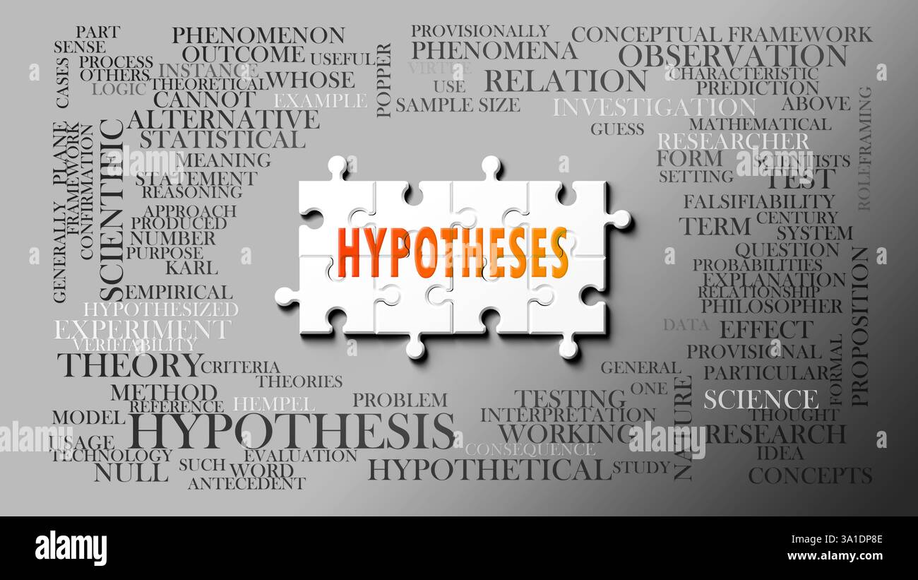 Hypotheses as a complex subject, related to important topics spreading around as a word cloud ...