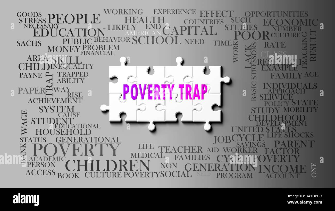 Poverty Trap as a complex subject, related to important topics ...