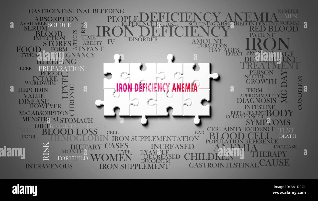 Iron Deficiency Anemia as a complex subject, related to important ...