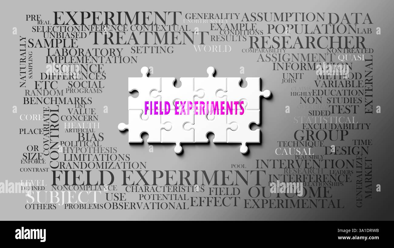 Field Experiments as a complex subject, related to important topics spreading around as a word ...