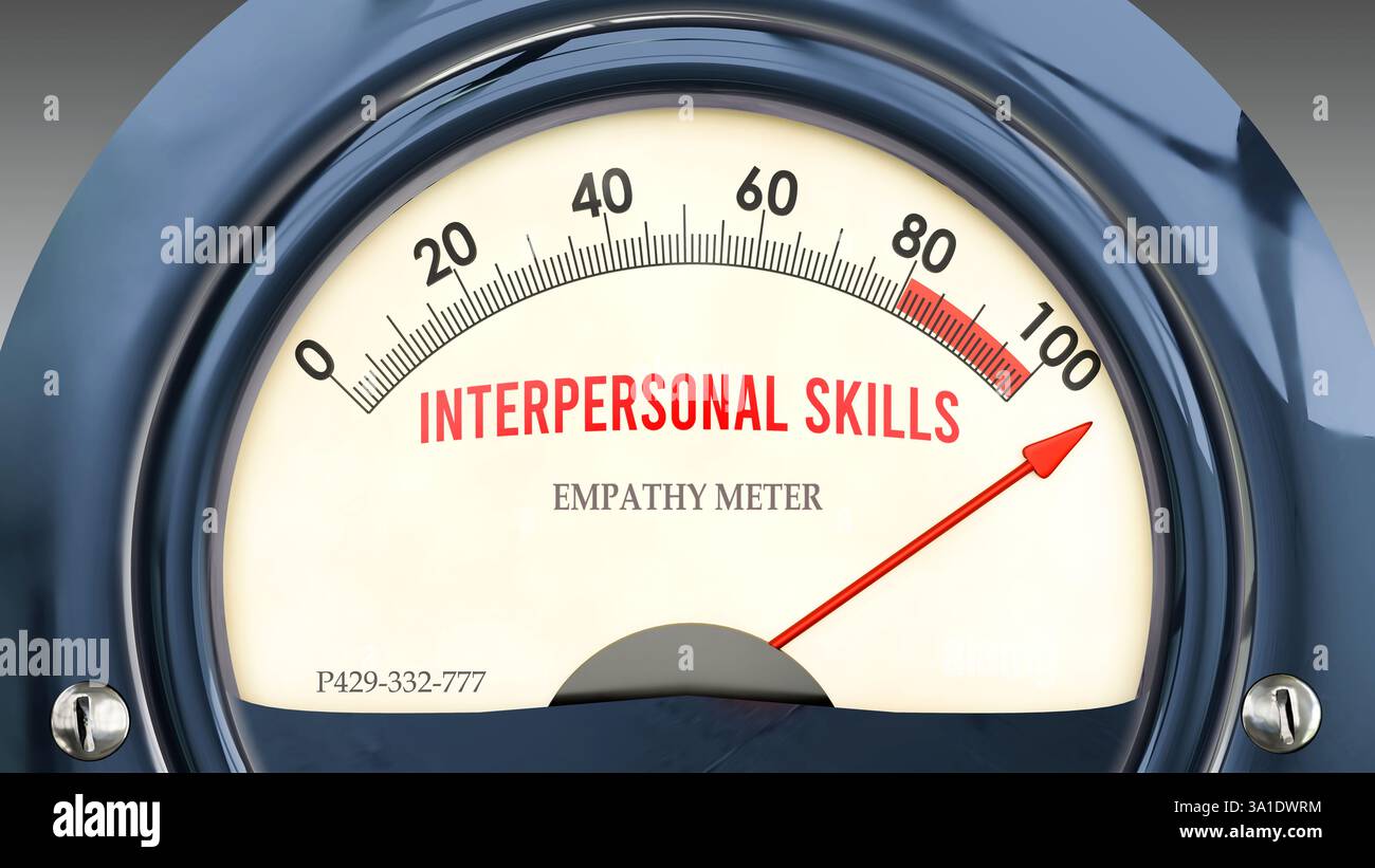 Interpersonal Skills and Empathy Meter that is hitting a full scale ...