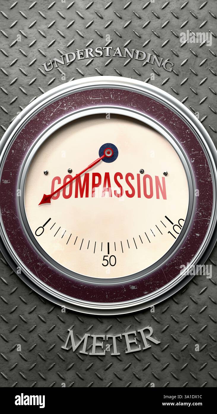 Compassion and Understanding that hits less than zero, showing an ...