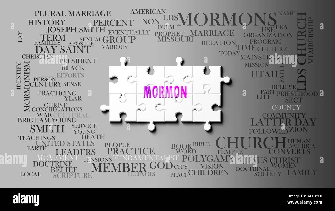 Mormon as a complex subject, related to important topics spreading ...