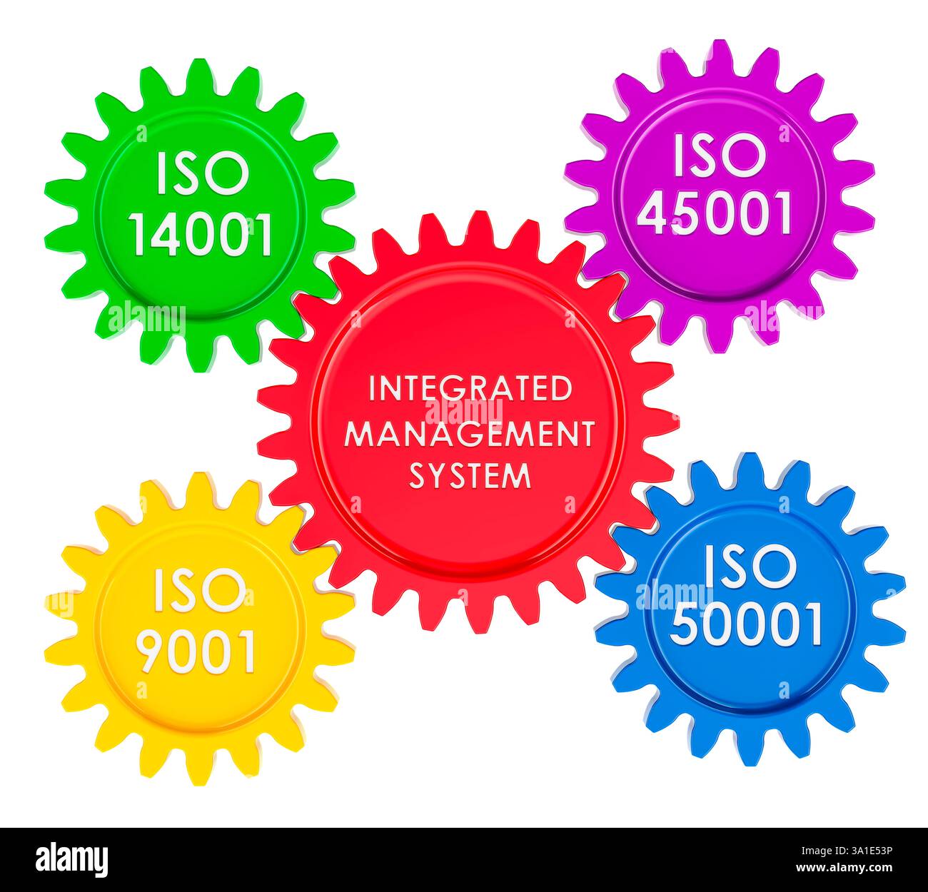 IMS, Integrated Management Systems concept from gears. 3D rendering ...