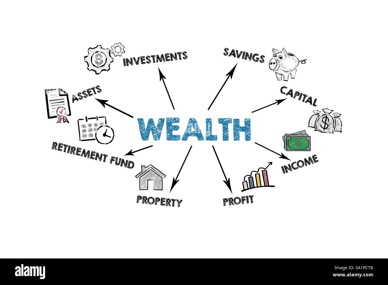 Wealth Concept. Illustration with icons, keywords and arrows on a white ...