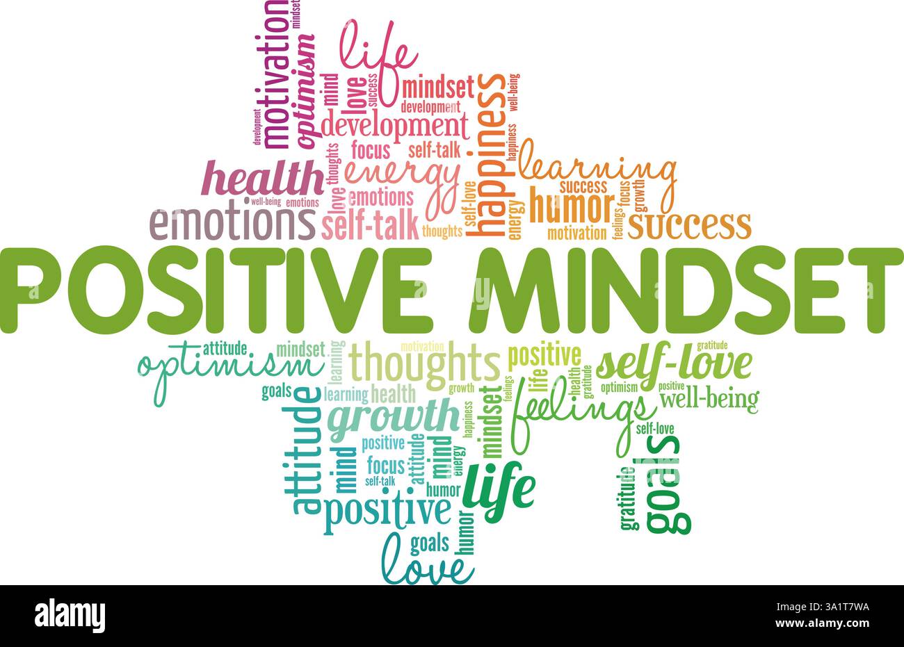 Positive Mindset word cloud conceptual design isolated on white ...