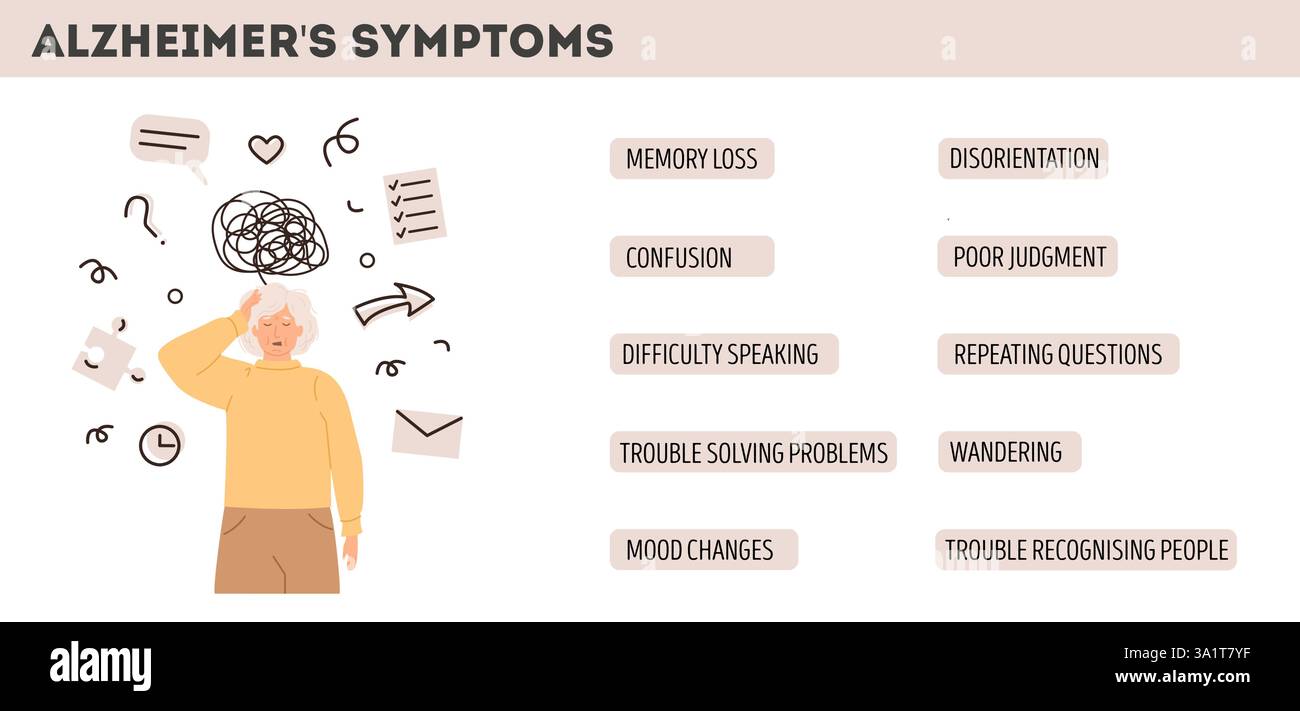 Alzheimer's symptoms infographic. Elderly woman experiencing confusion ...