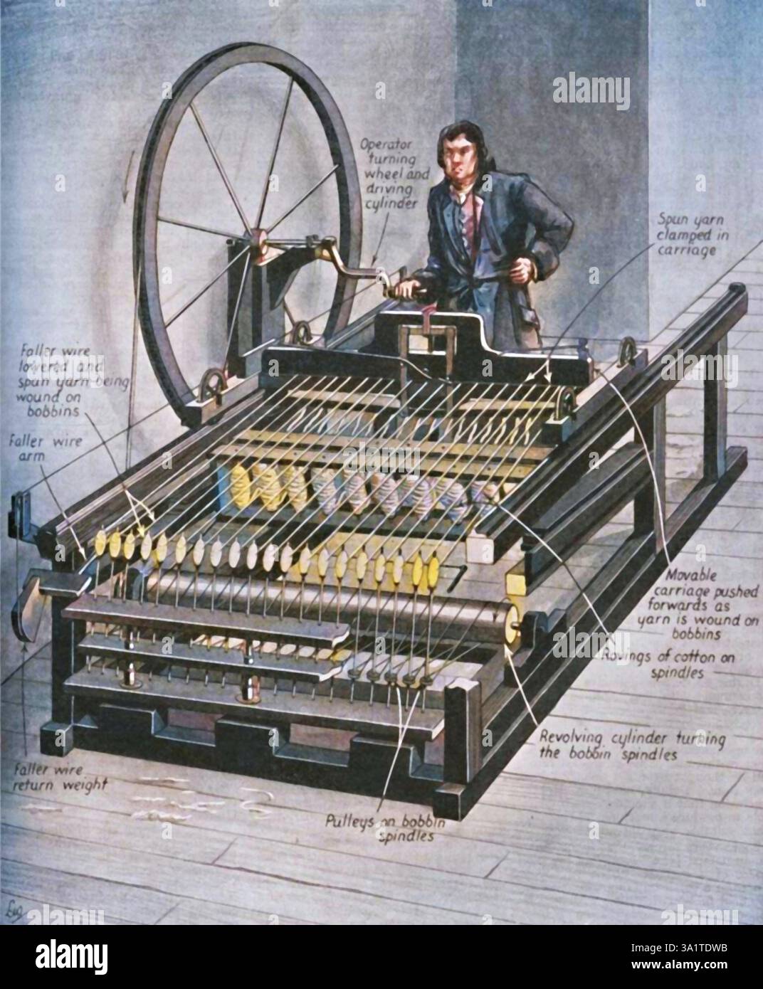 'How The Early Spinning Jenny Worked', c1934. Illustration showing the ...