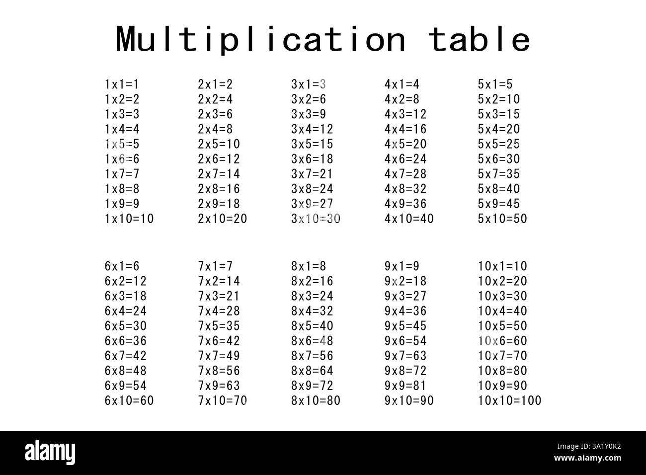 Multiplication Square. School vector illustration. Multiplication Table ...
