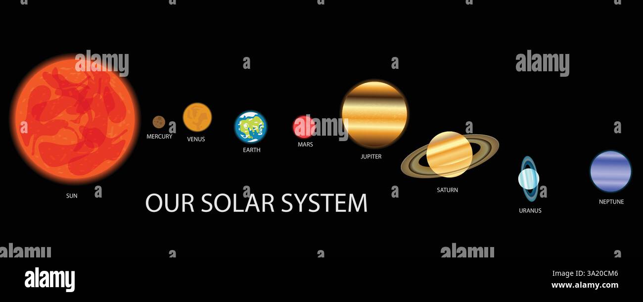 Vector design of all the planets in our solar system Stock Vector Image ...