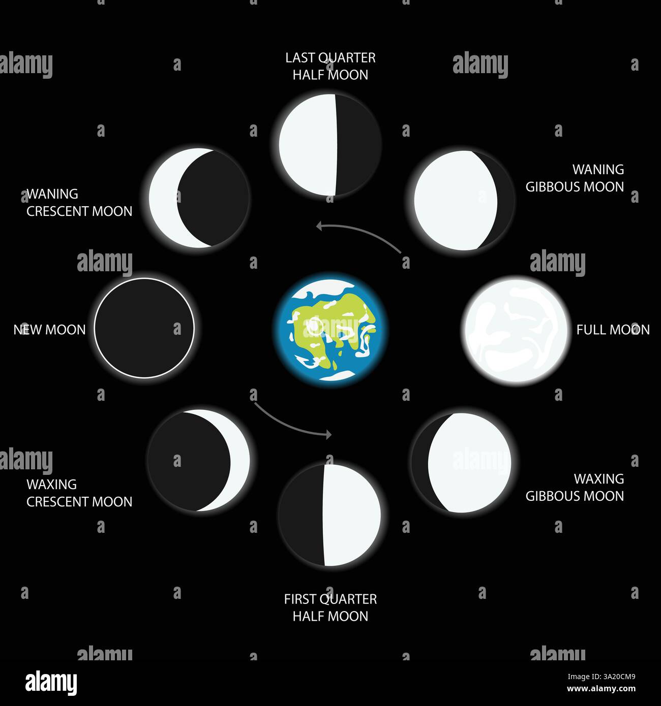 Time phase Stock Vector Images - Alamy