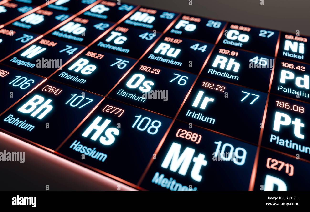 Periodic table of the elements. Periodic table of the elements, rhenium ...