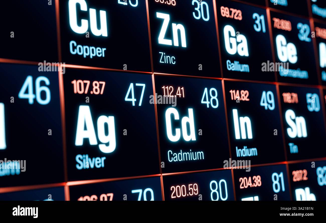 Periodic table of the elements. Periodic table of the elements, copper ...
