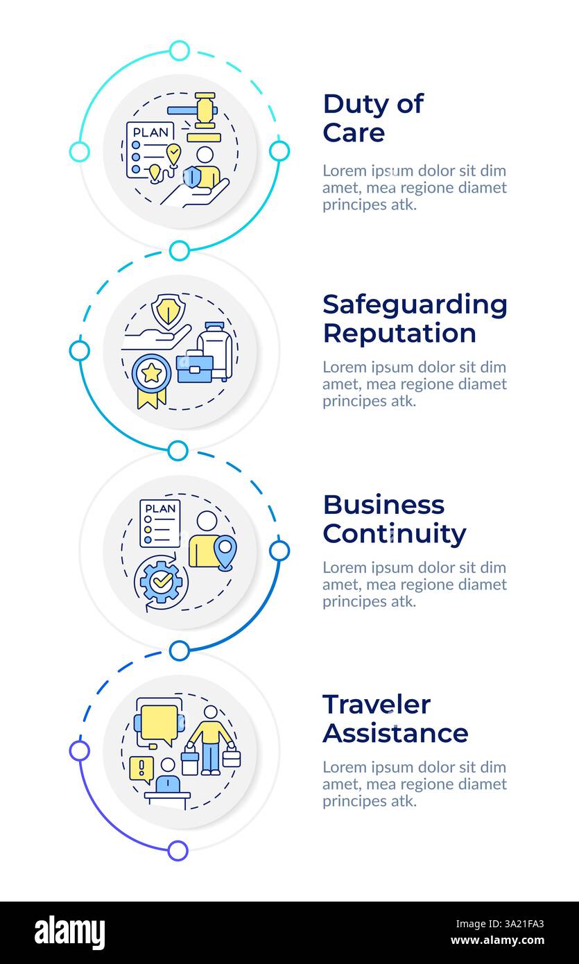 Benefits of travel risk management infographic vertical sequence Stock ...