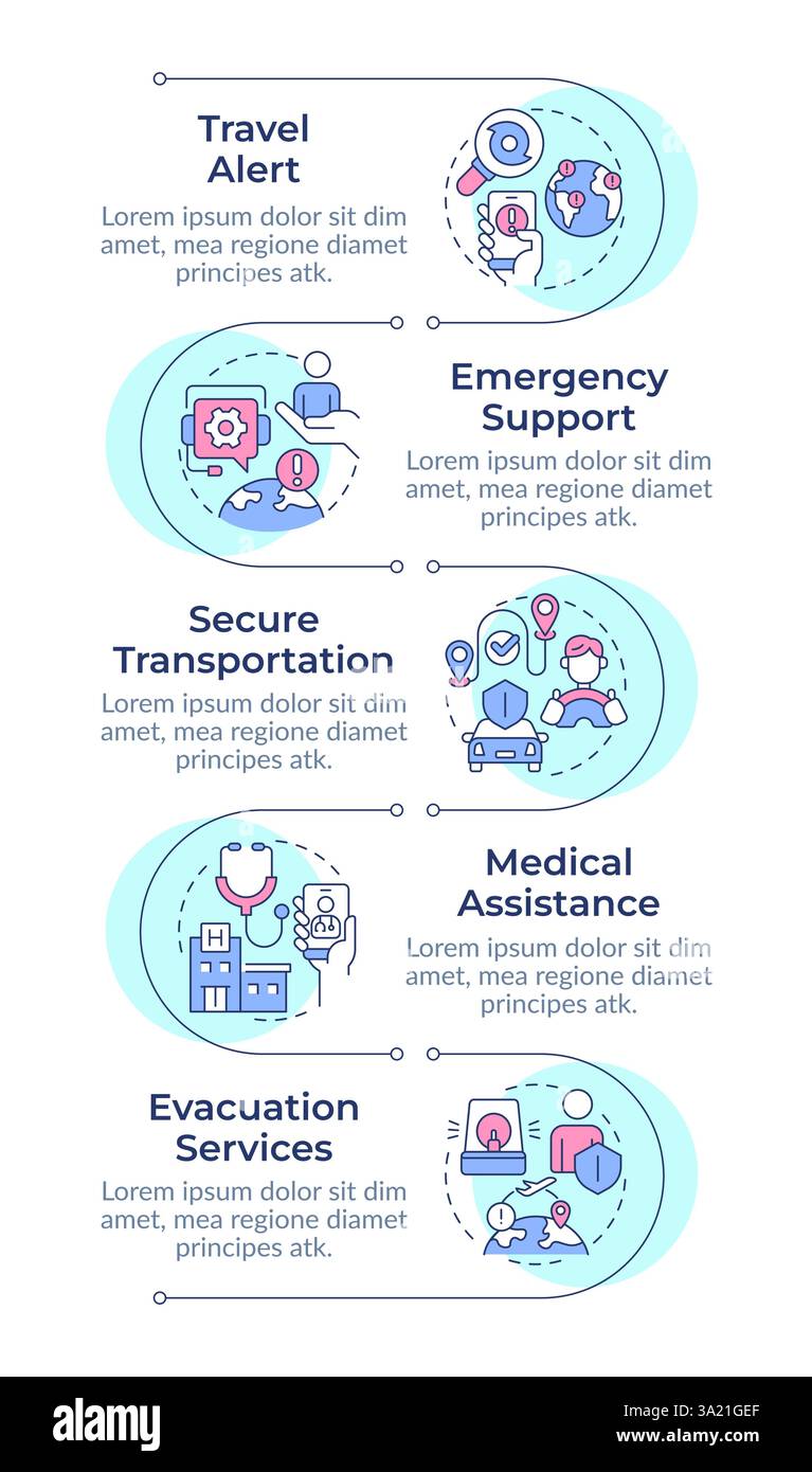 Travel risk management services infographic vertical sequence Stock ...