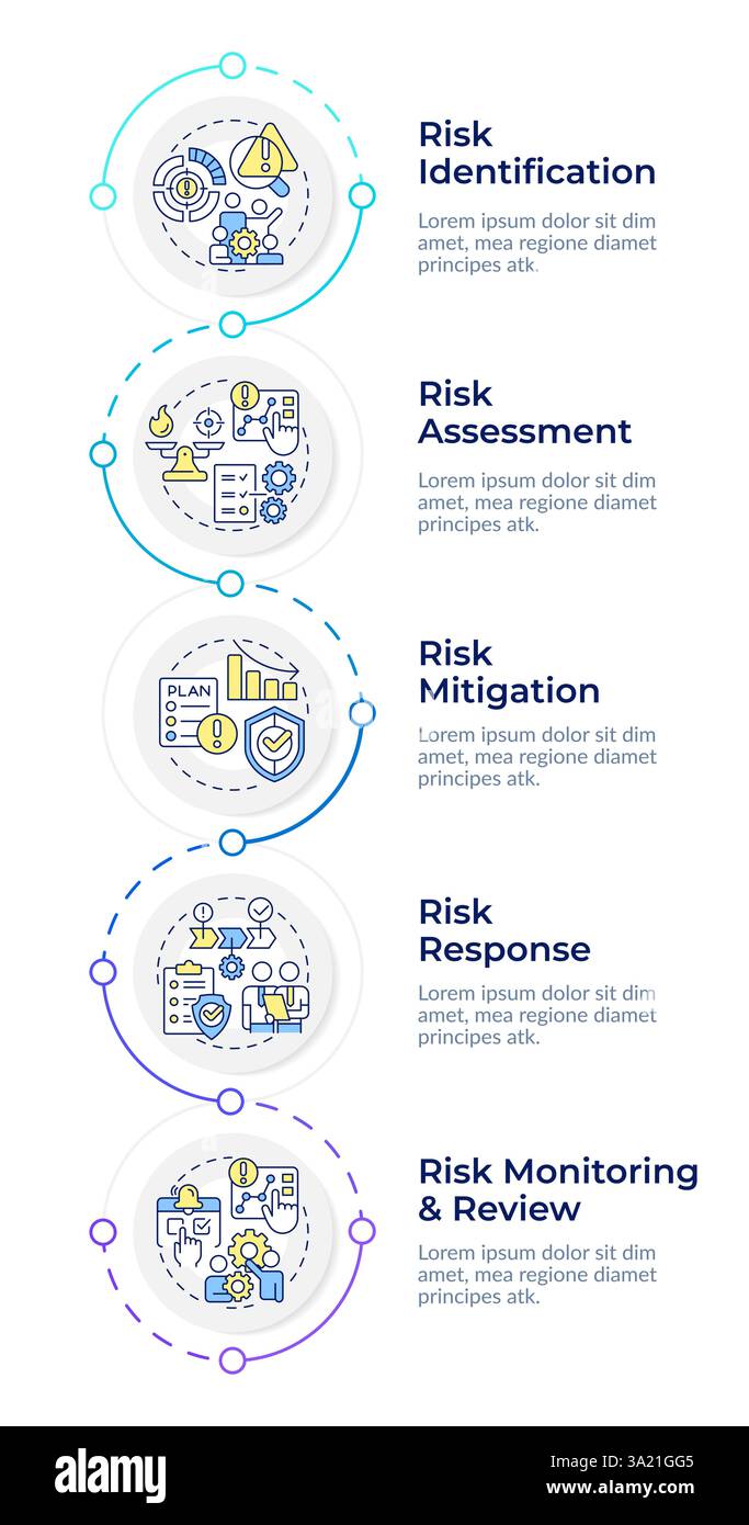 Risk management process infographic vertical sequence Stock Vector ...
