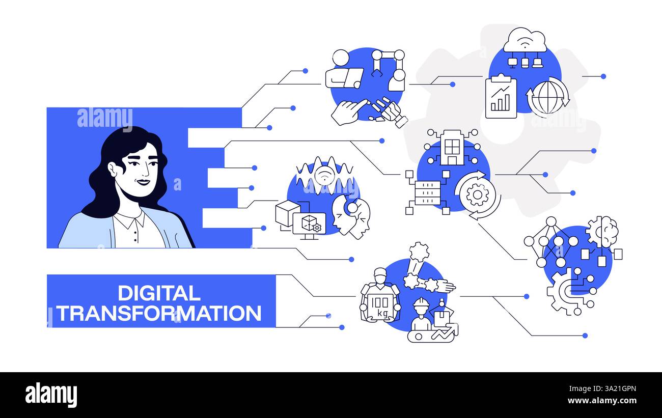 Digital transformation concept illustration Stock Vector Image & Art - Alamy