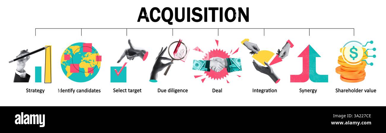 Conceptual design. Acquisition strategy illustrating selection, due ...