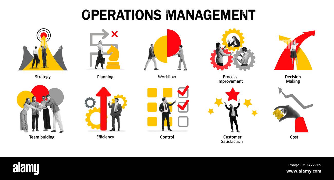 Conceptual design. Operations management focusing on planning, workflow ...