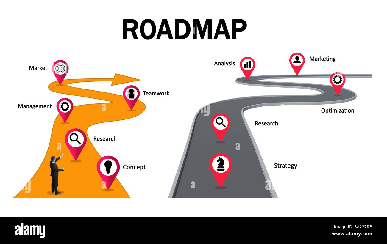 Conceptual design. Business roadmap outlining key steps including ...