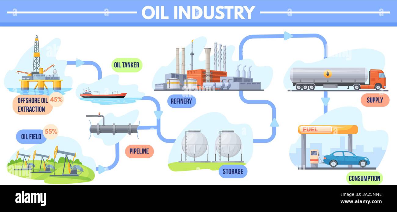 Oil industry infographic. Offshore platform crude petroleum extraction ...