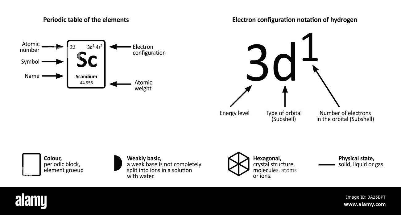 Atomic number notation Cut Out Stock Images & Pictures - Alamy