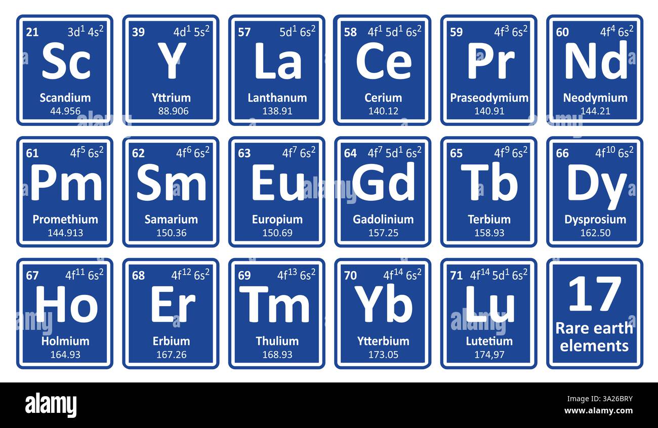 17 Rare earth element, REE or rare earth metals, ETF or rare earths ...
