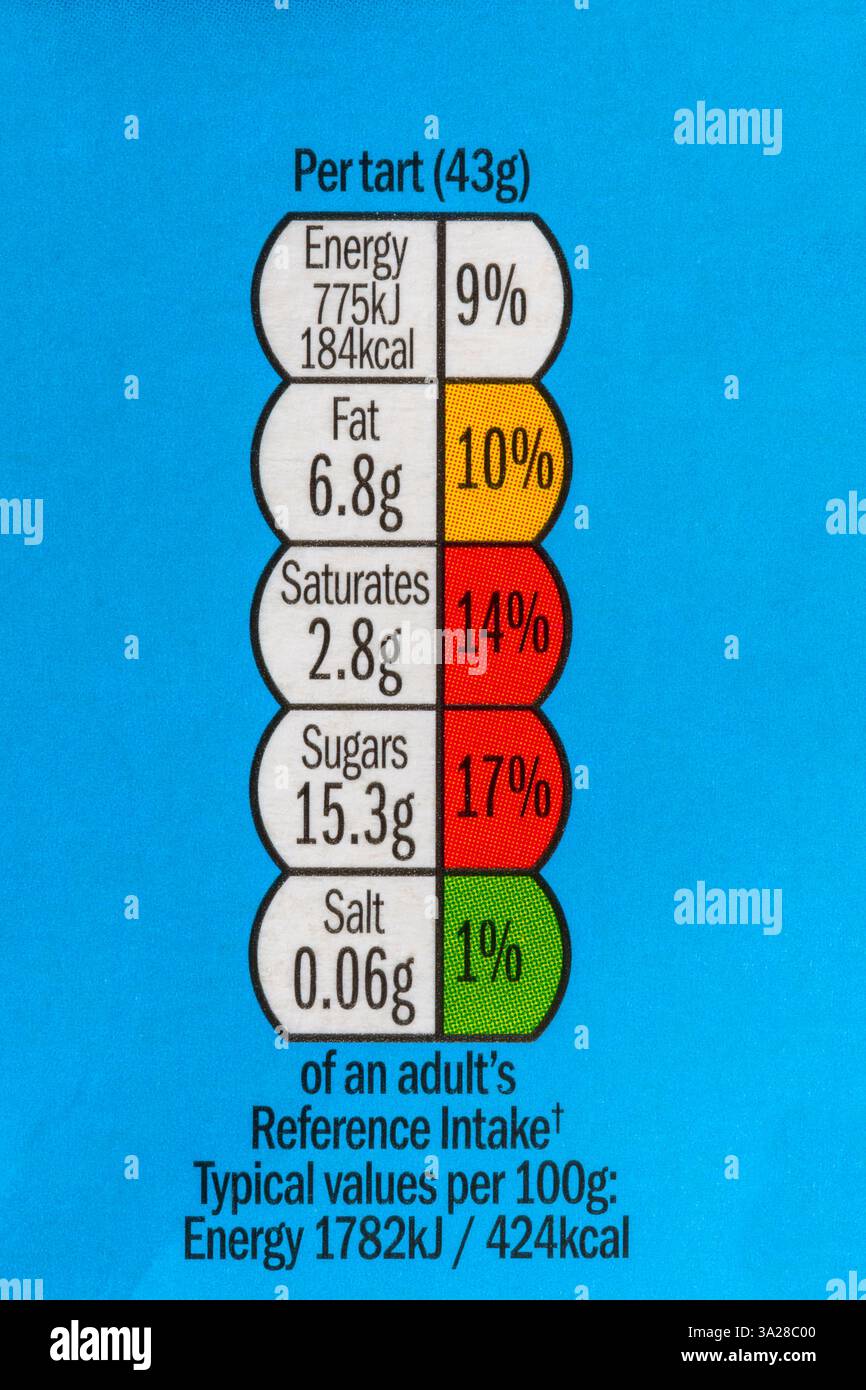 Nutritional information traffic lights system labelling colour coded ...