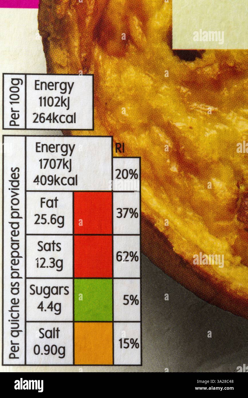 Nutritional information traffic lights system labelling colour coded ...