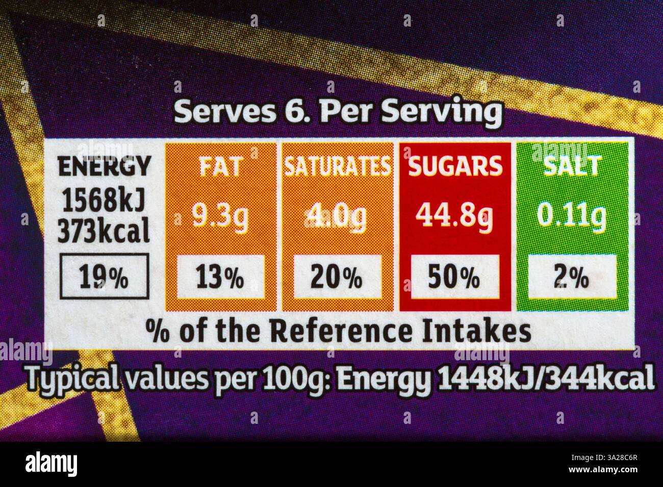 Nutritional information traffic lights system labelling colour coded ...
