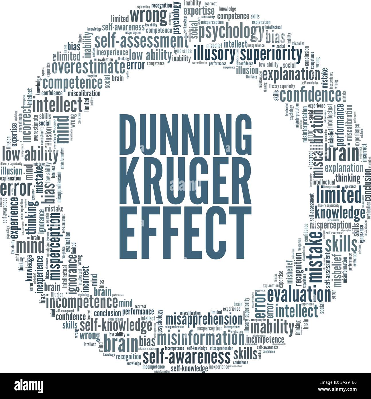Dunning-Kruger Effect vector illustration word cloud isolated on a ...