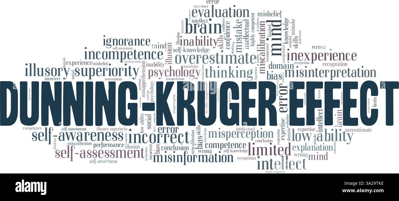 Dunning-Kruger Effect vector illustration word cloud isolated on a ...