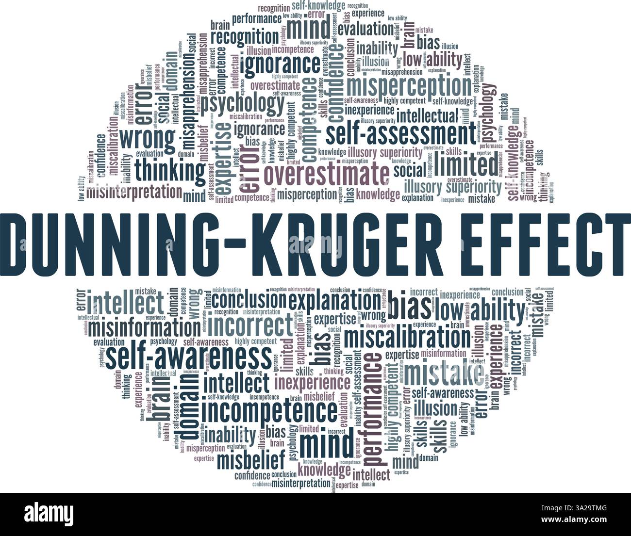 Dunning-Kruger Effect vector illustration word cloud isolated on a ...