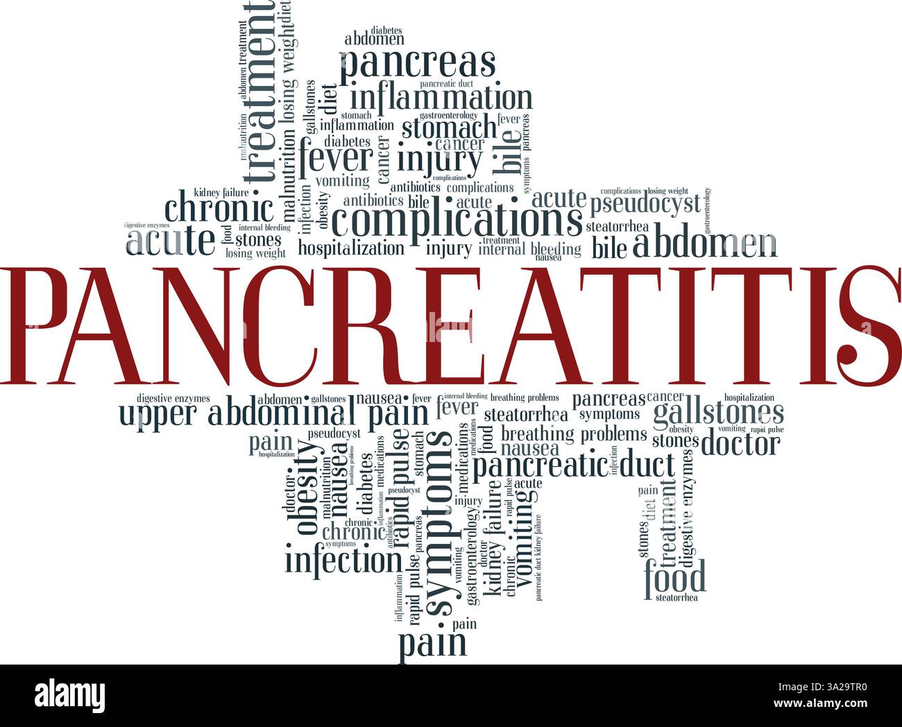 Pancreatitis vector illustration word cloud isolated on a white ...