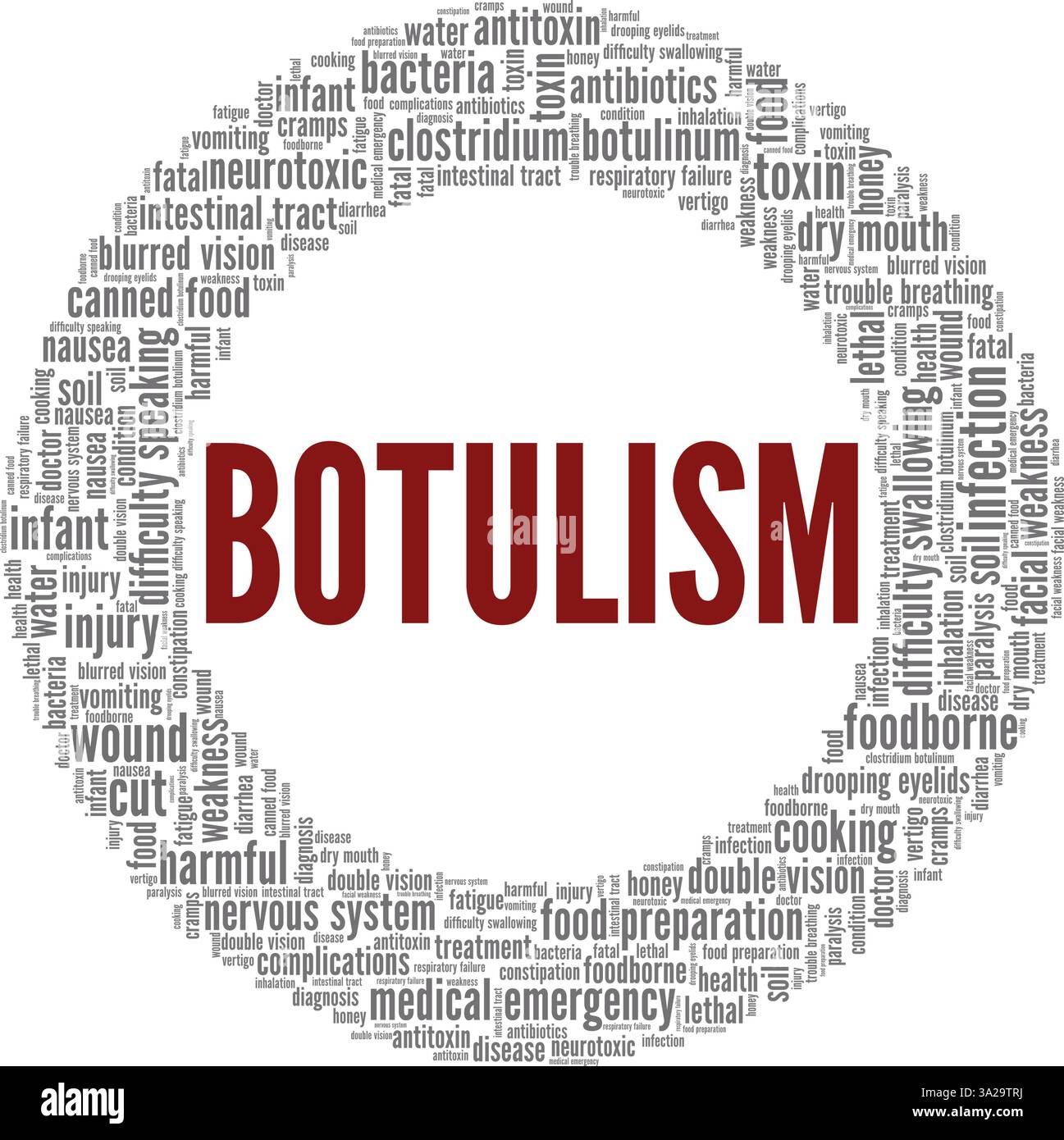 Botulism vector illustration word cloud isolated on a white background ...