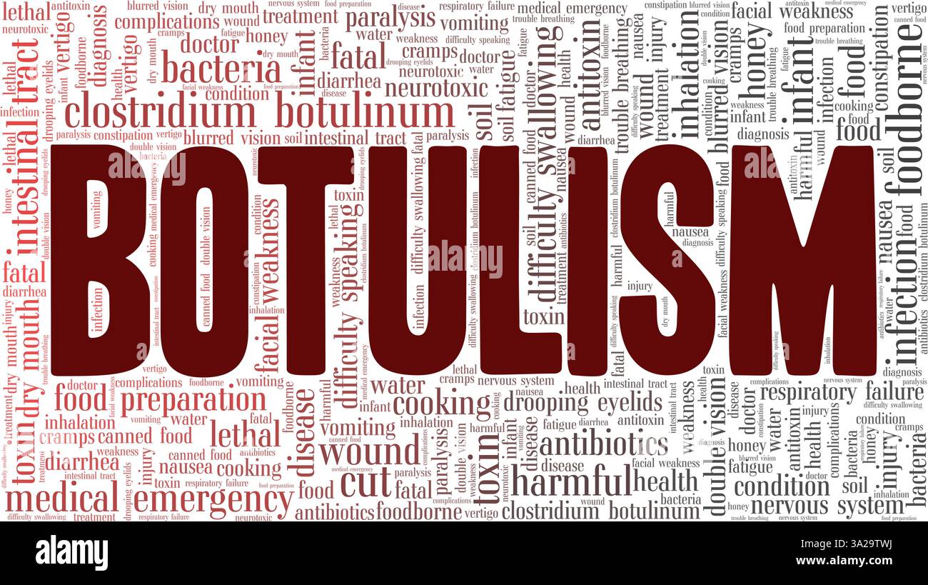Botulism vector illustration word cloud isolated on a white background ...