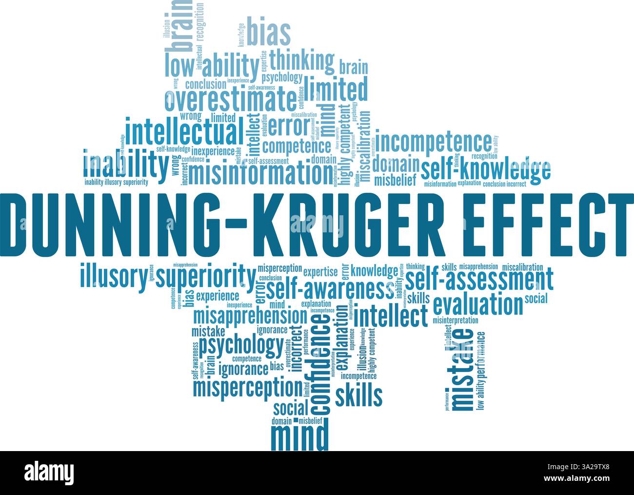 Dunning-Kruger Effect vector illustration word cloud isolated on a ...