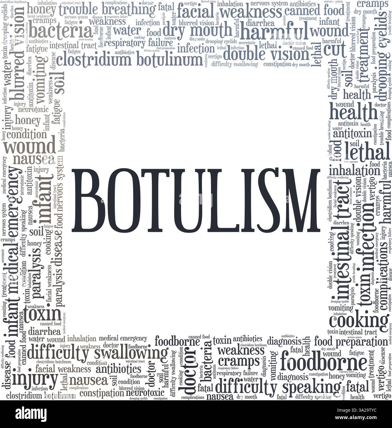 Botulism vector illustration word cloud isolated on a white background ...